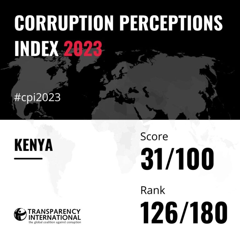 Corruption Perceptions Index - TI-Kenya Corruption Perceptions Index - TI-Kenya